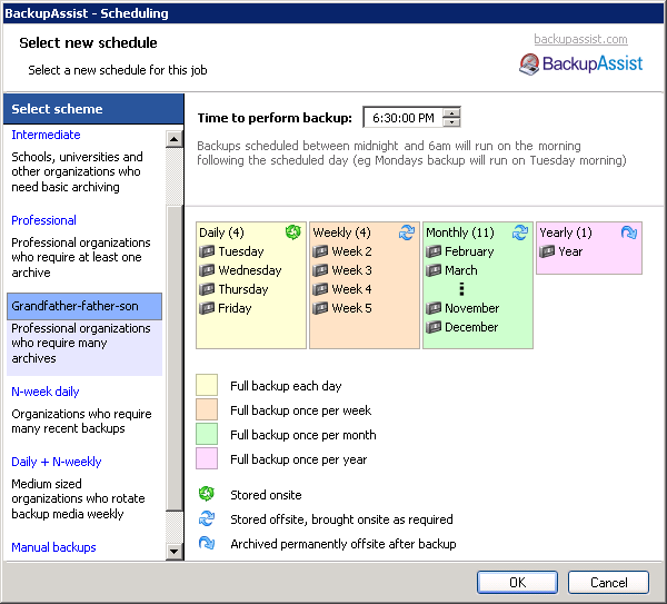 Customizing the schemes